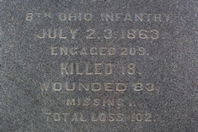 8th Ohio Infantry Historical Marker