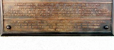 Pennsylvania State Memorial Historical Marker