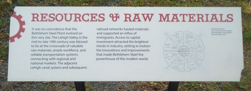 Resources & Raw Materials Historical Marker
