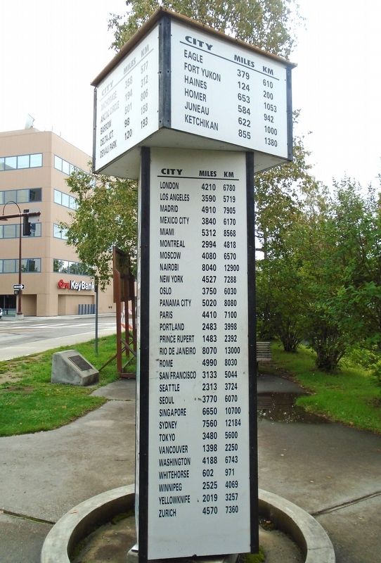 Alaska Highway Mile 1523 Historical Marker