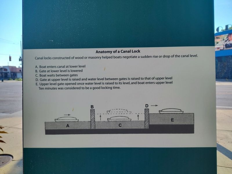 Anatomy of a Canal Lock Historical Marker